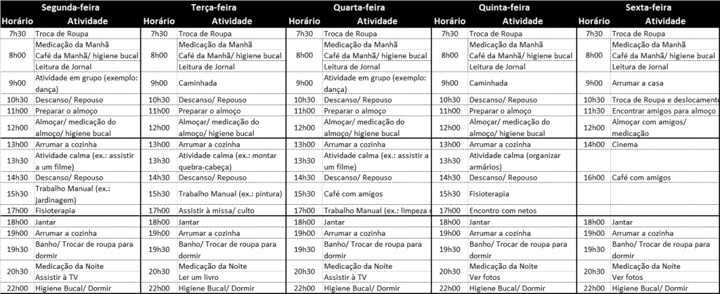 Recomeçar: Modelo Prático de Organização de Rotina de cuidados
